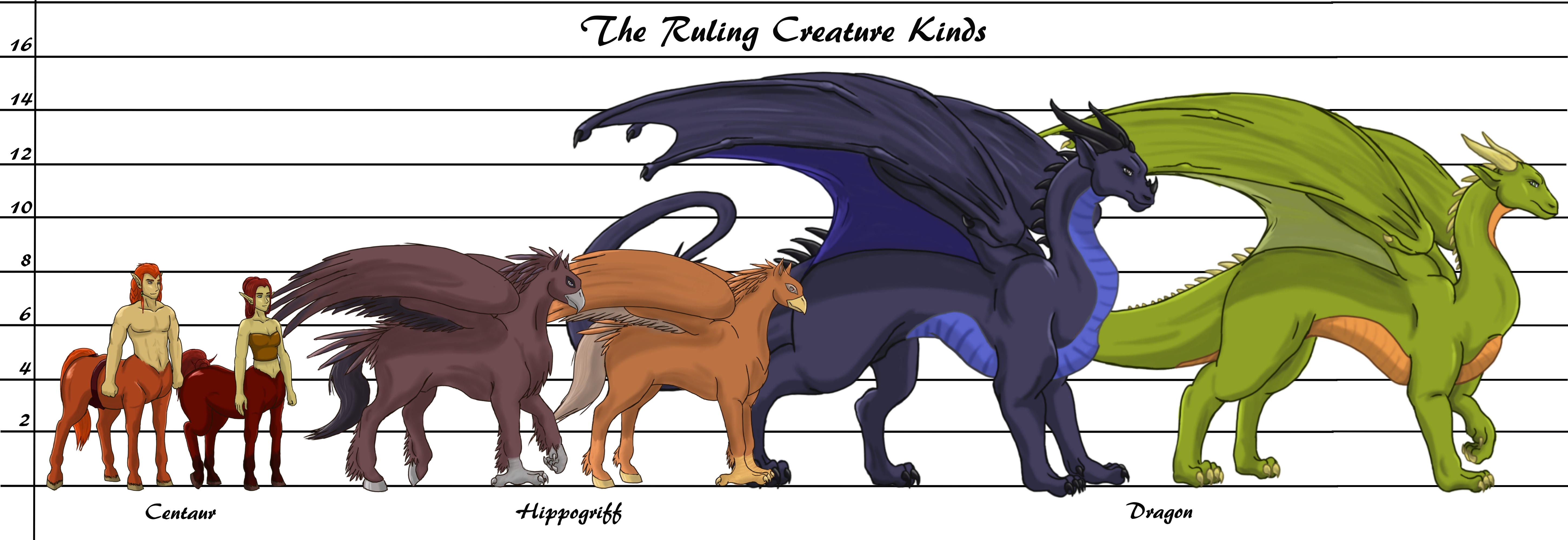 Ruling Creature Kinds | Whims from Valadae