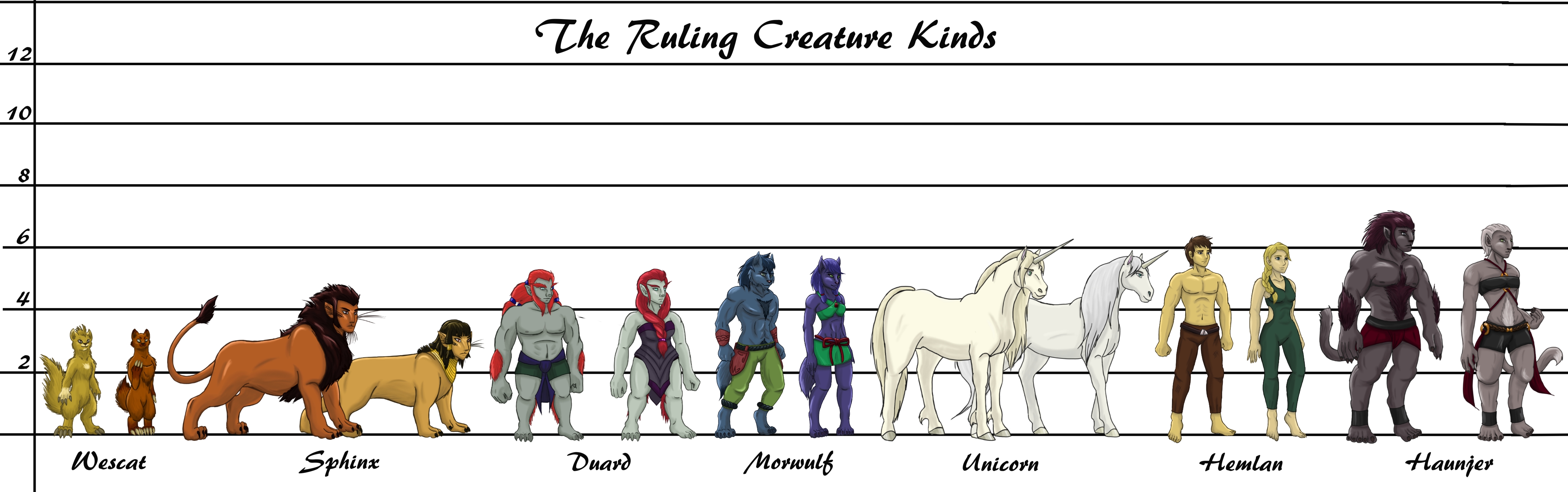 Ruling Creature Kinds | Whims from Valadae