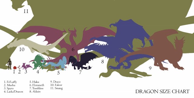 Dragon Size Chart! | Whims from Valadae