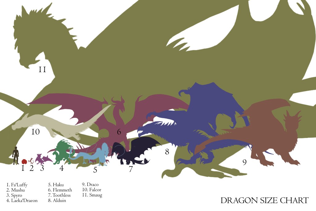 Dragon Size Chart! | Whims from Valadae