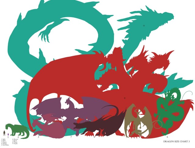 Dragon Size Chart 3! | Whims from Valadae