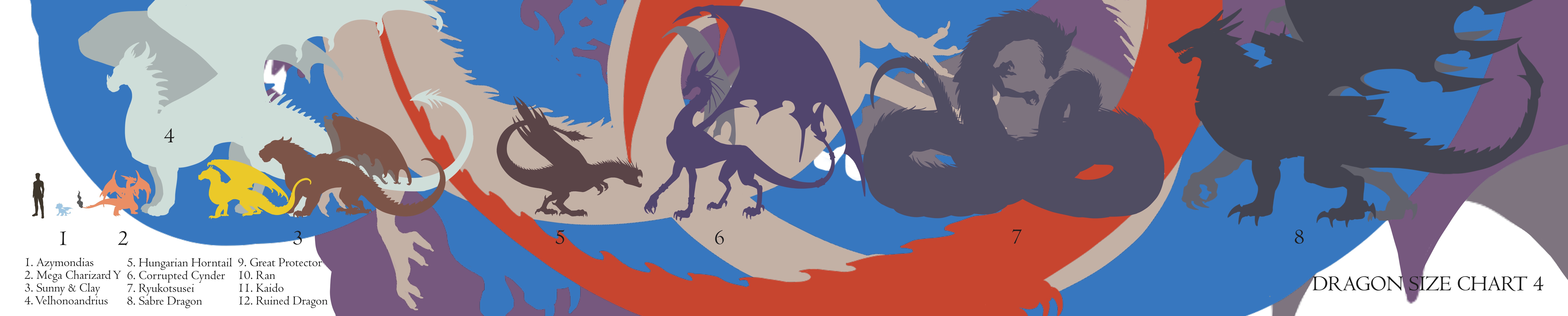 Dragon Size Chart 4! | Whims from Valadae