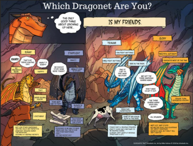 Dragon Size Chart 4! | Whims from Valadae